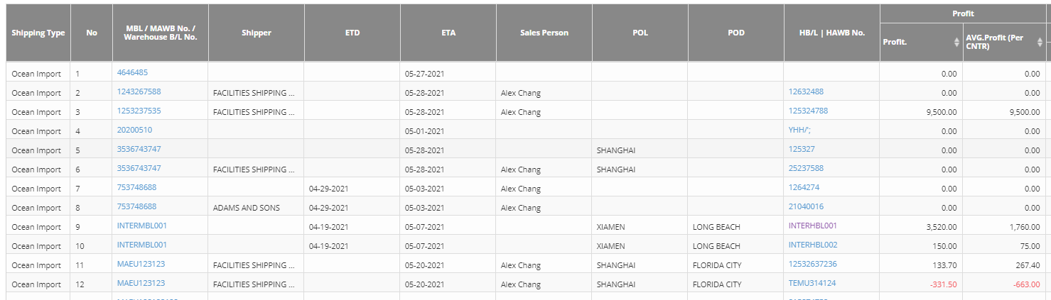 How to Generate a Volume and Profit Report? – GoFreight Knowledge Center