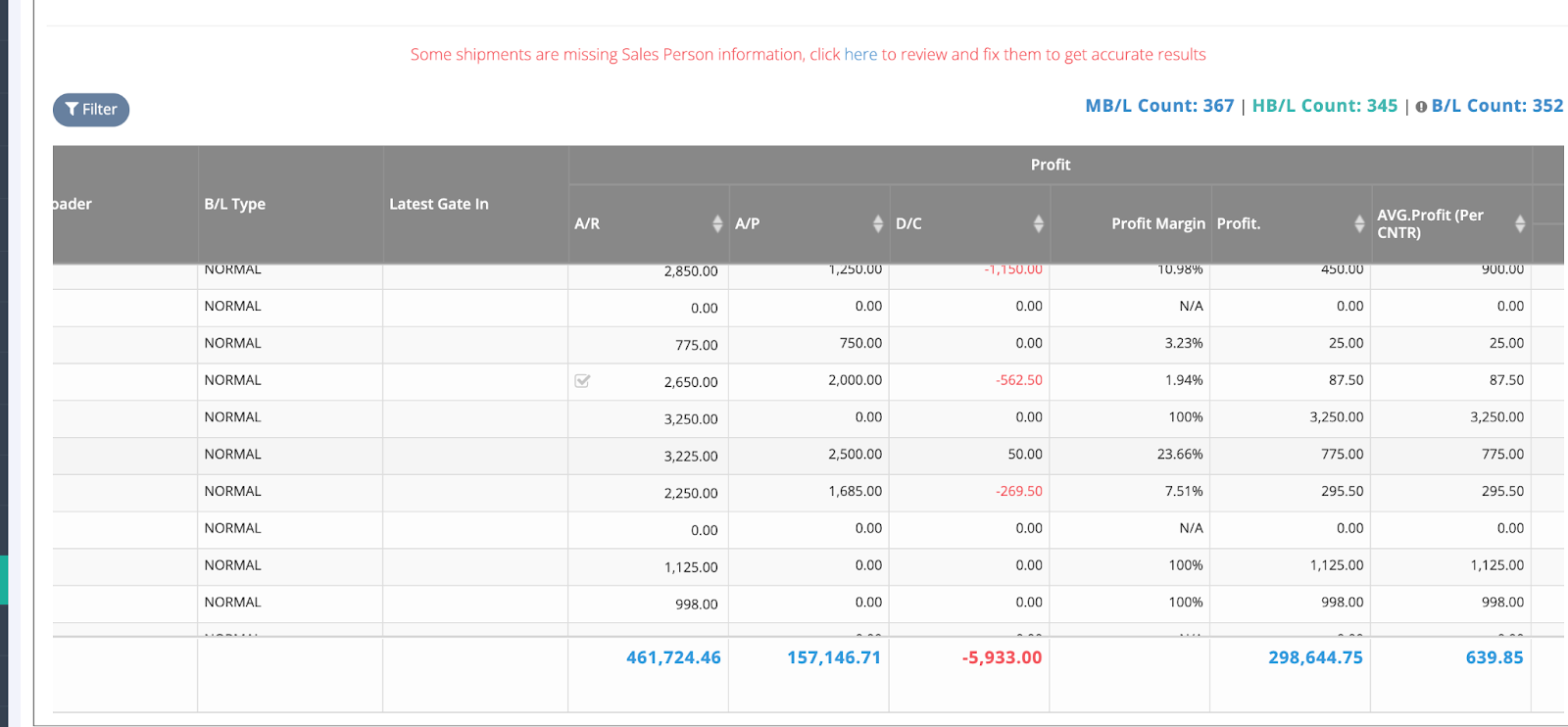 How to Calculate Sales Commission Using Volume and Profit Report ...